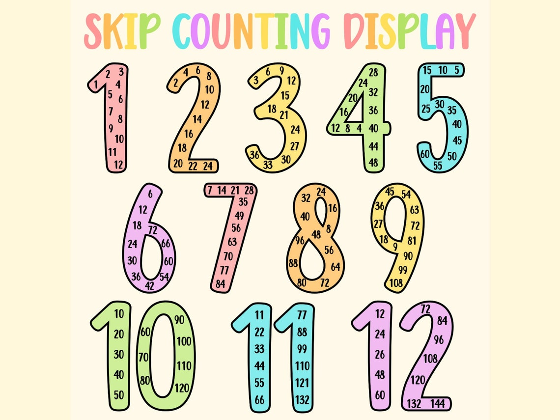 DIGITAL Skip Counting Numbers Display for Classrooms | Teachers ...