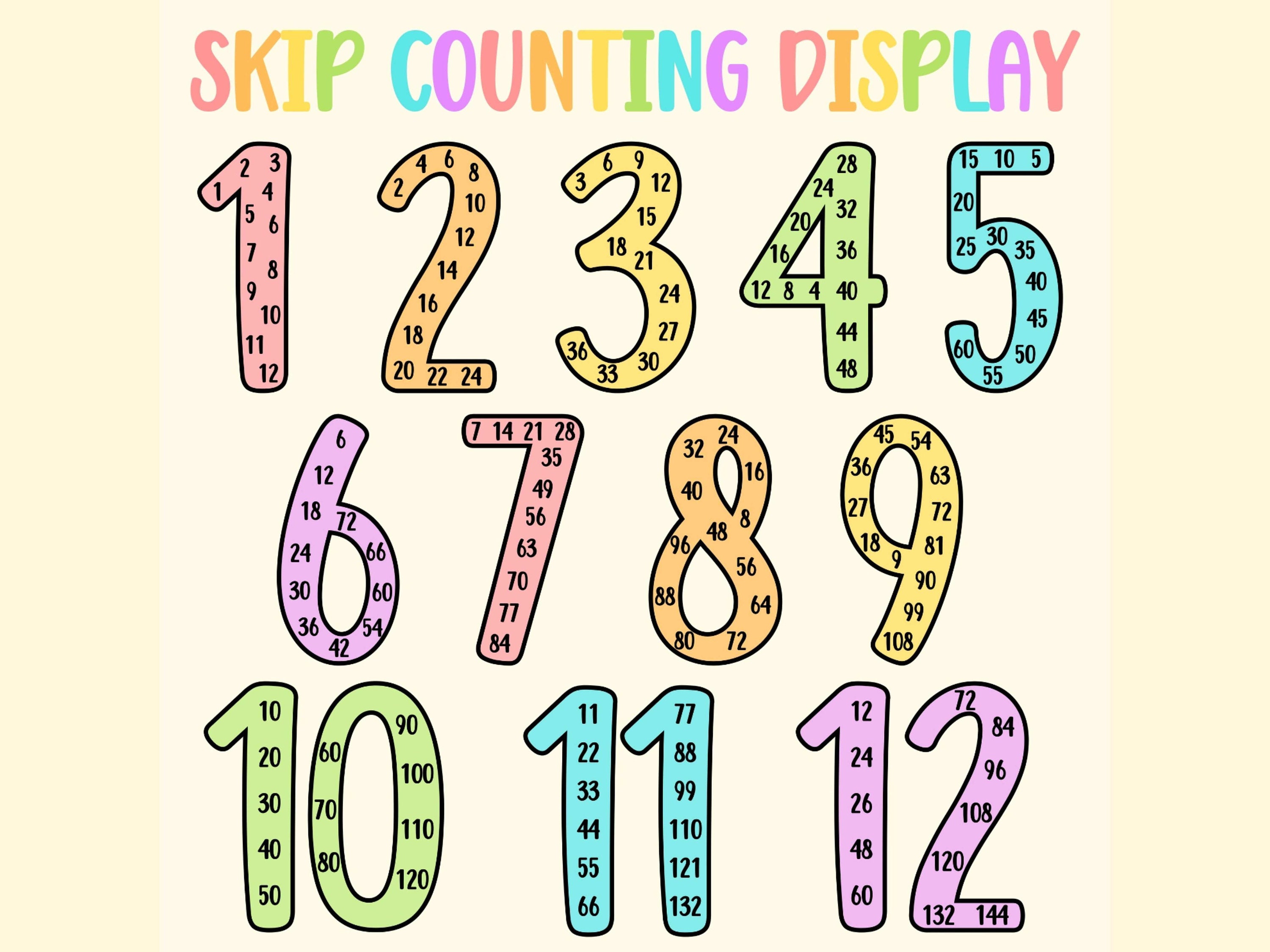DIGITAL Skip Counting Numbers Display for Classrooms | Teachers ...