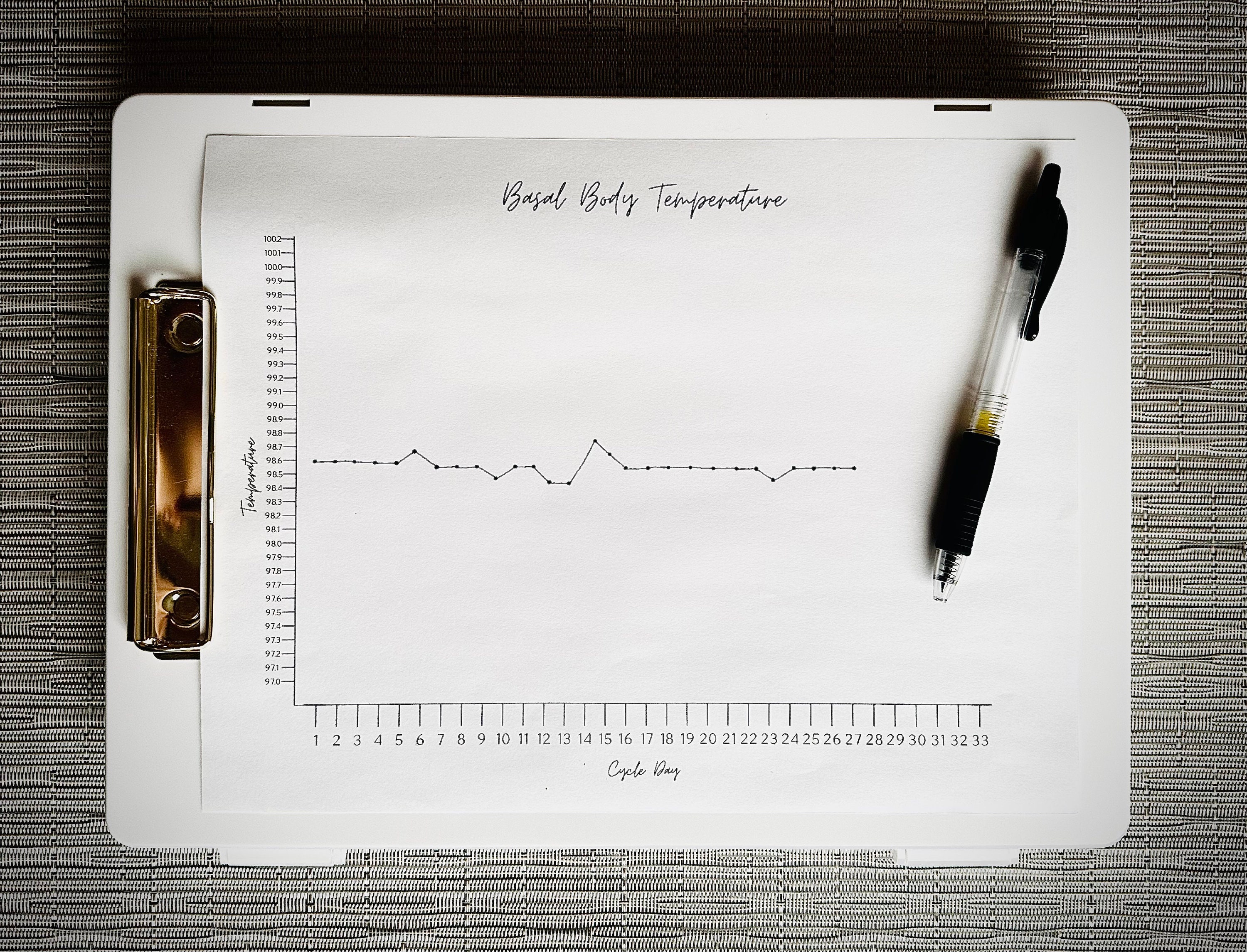 Basal Body Temperature Tracker - Etsy