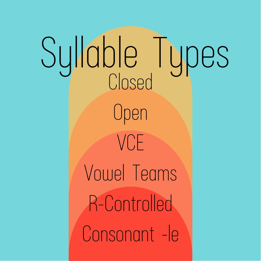 Syllable Types Printable - Etsy
