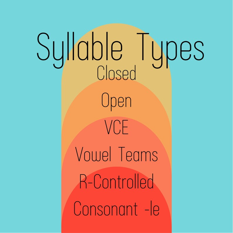 Syllable Types Printable - Etsy