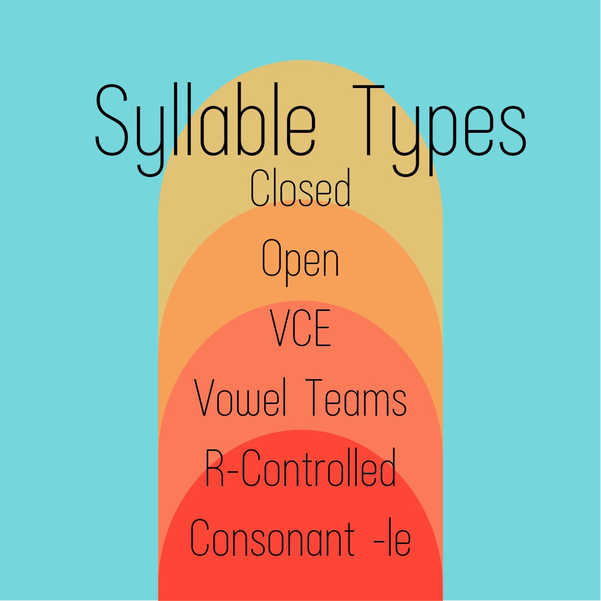 Syllable Types Printable - Etsy