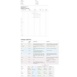 College Applications Notion Template | All in One Notion Template ...