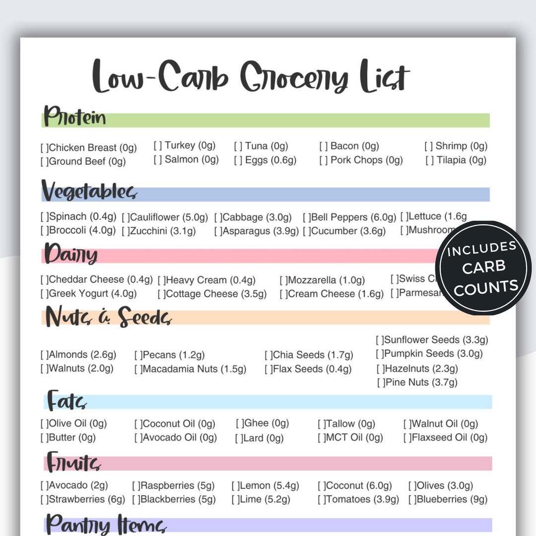 Printable Low Carb Food List | Keto Food List | High Protein Grocery ...