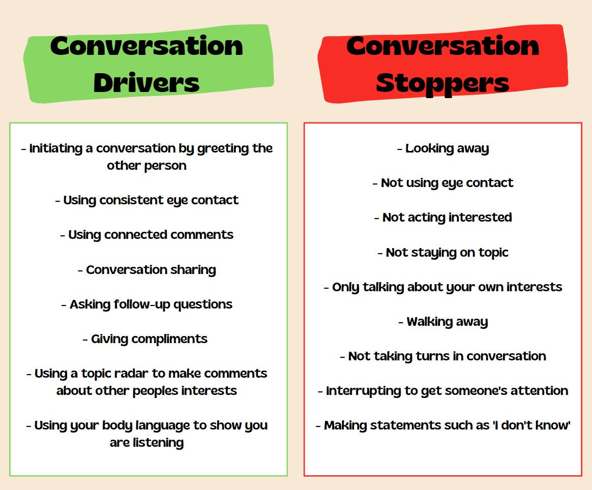 Conversation Drivers and Stoppers Learning/practice Resource - Etsy