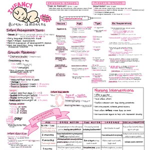 Growth & Development Concept Map Templates - Etsy