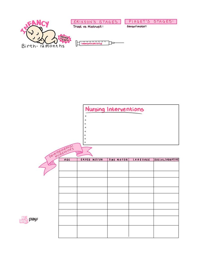 Growth & Development Concept Map Templates - Etsy