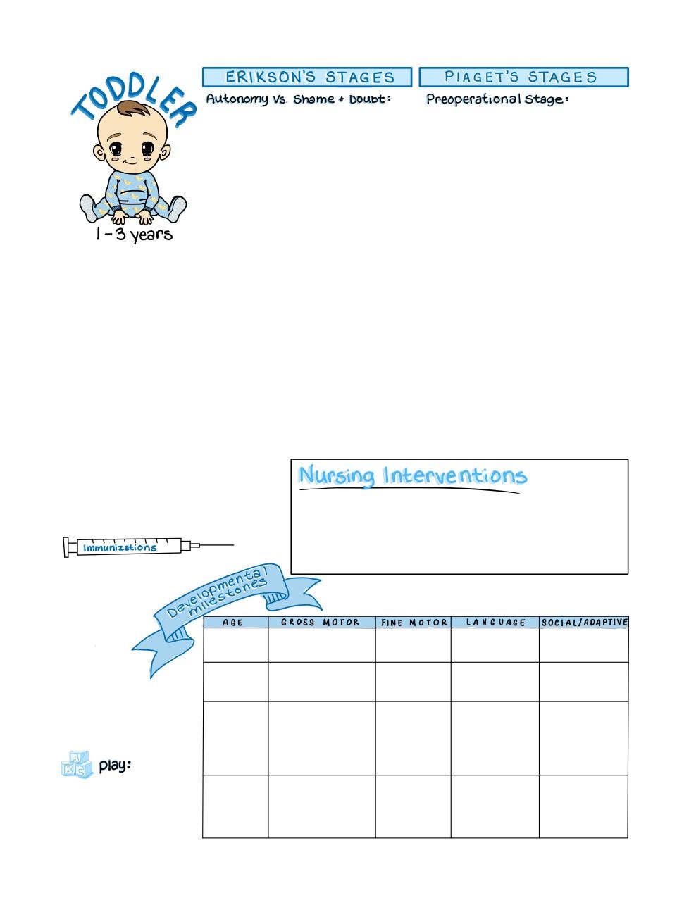 Growth & Development Concept Map Templates - Etsy