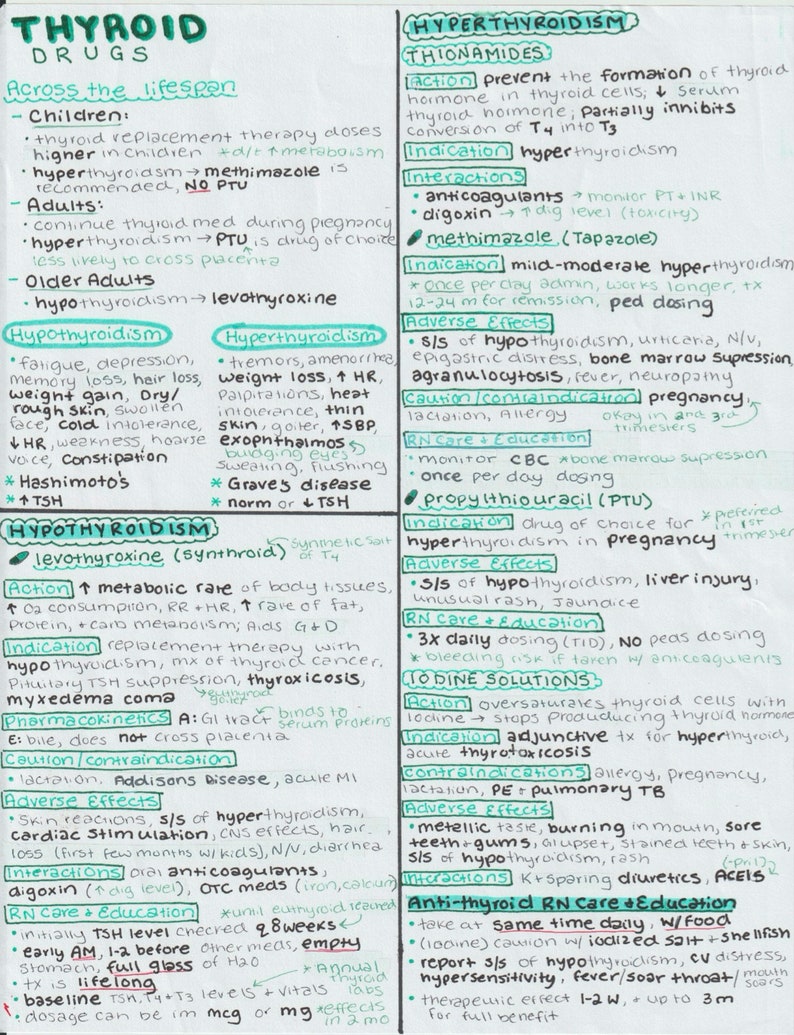 Nursing School Concept Maps: Pharmacology - Etsy