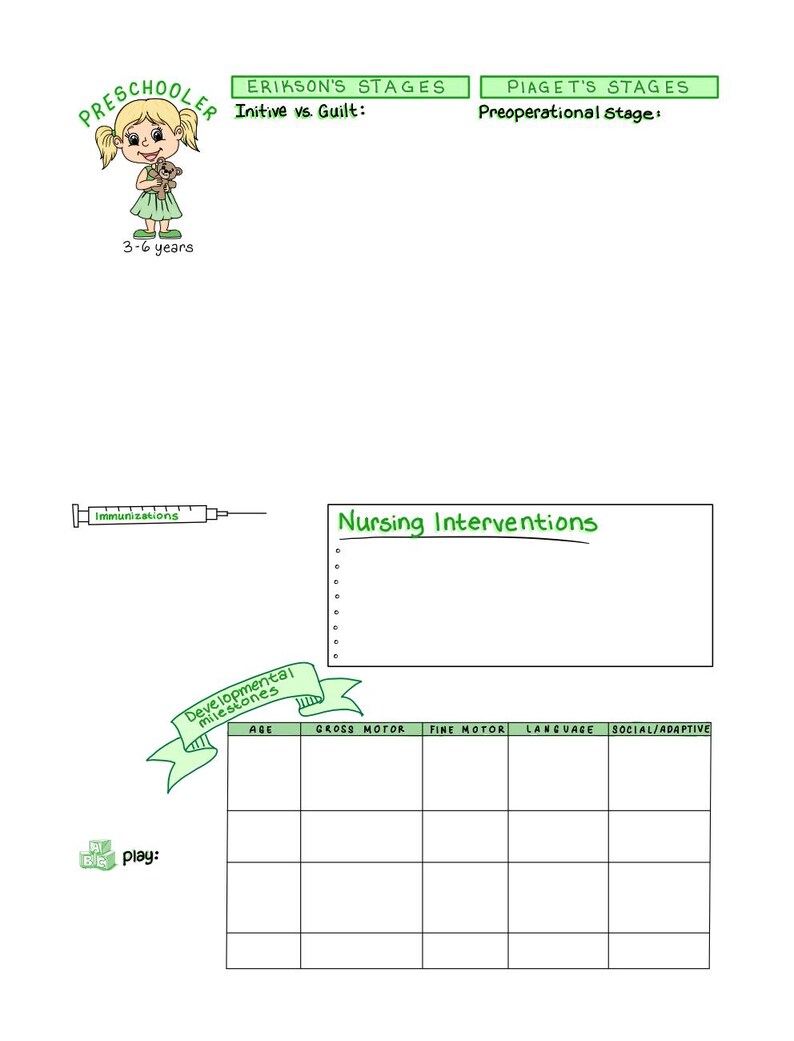 Growth & Development Concept Map Templates - Etsy