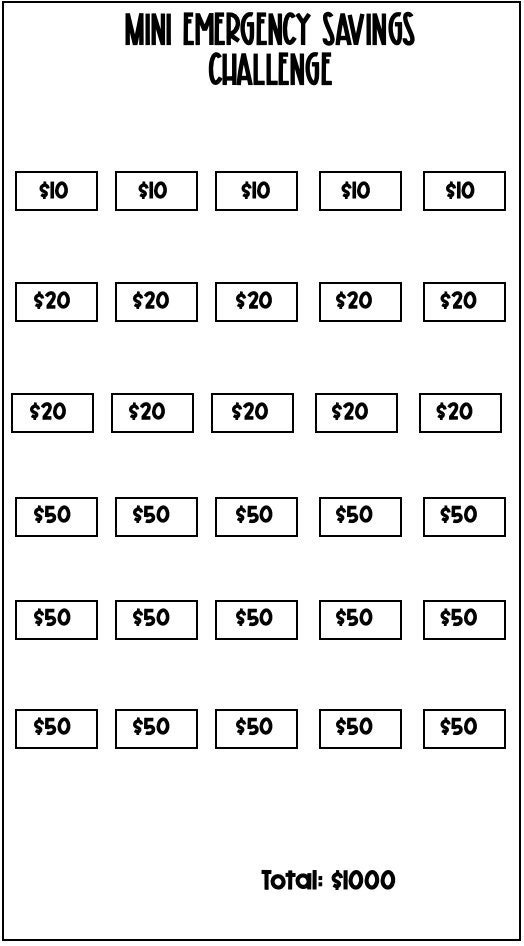 Mini Emergency Fund Savings Challenge - A6 Envelope - Etsy