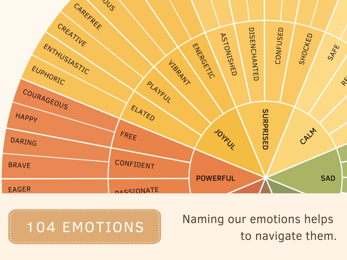 Feeling Wheel Poster With Warm Colors White Lines Mental - Etsy