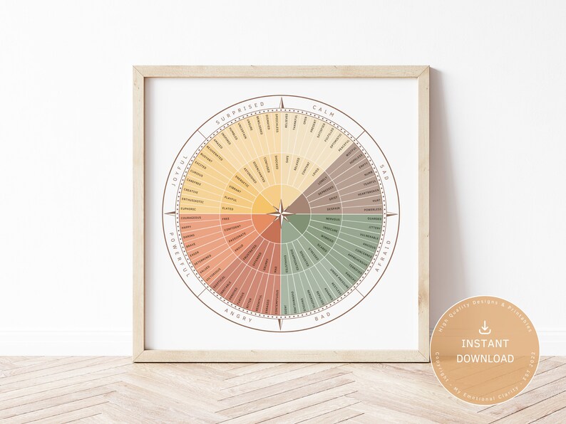 Compass of Emotion | Feelings Wheel | Emotional Awareness, Councelling ...