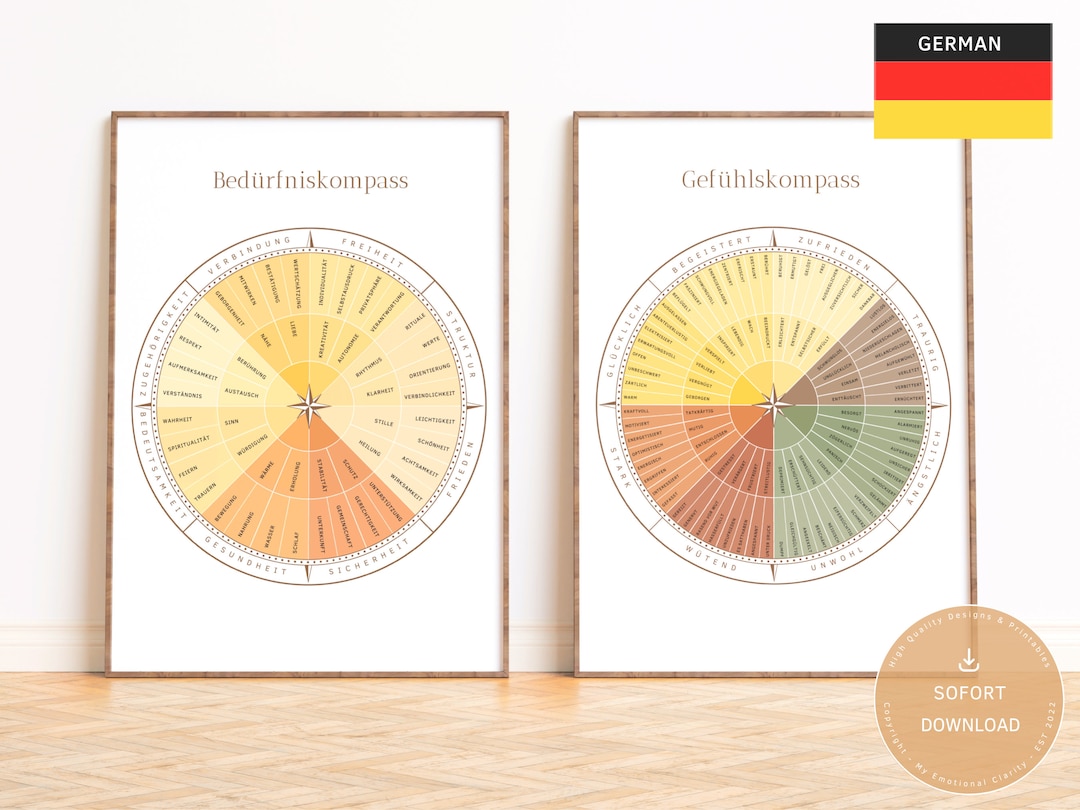Gefühlsrad & Bedürfnisrad DEUTSCH | Kompass | Poster Für Coaching ...