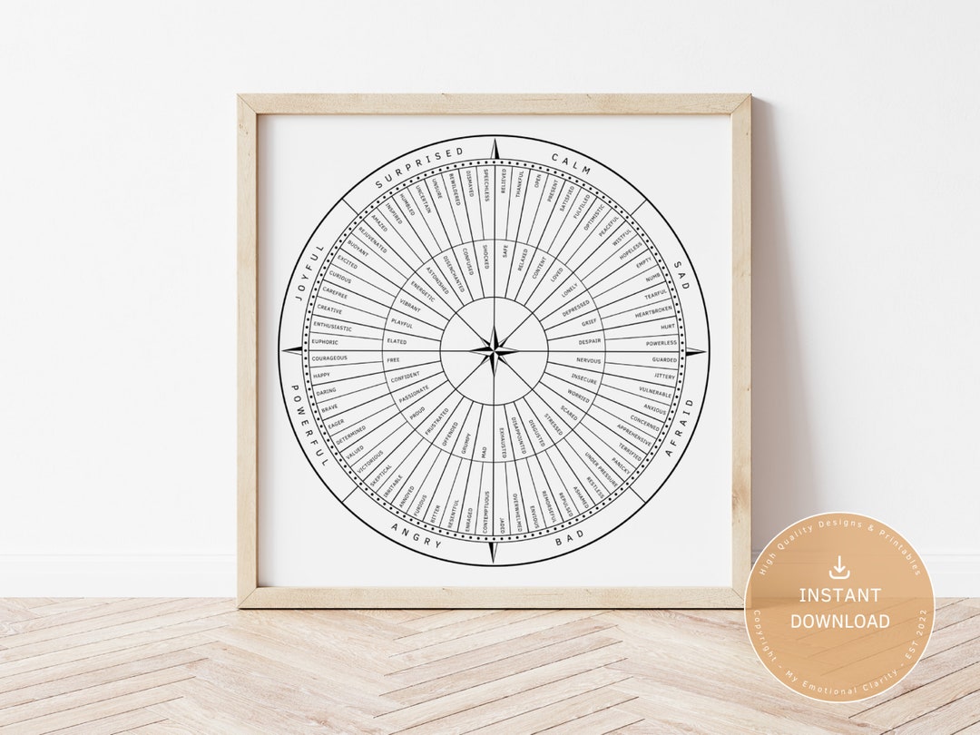 Compass of Emotion | Feelings Wheel Poster | Therapy, Coaching ...