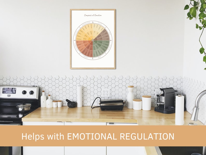 Compass of Emotion FEELINGS WHEEL Poster | Wall Art for Therapy ...