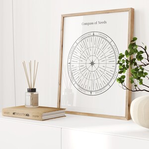 Needs Wheel Worksheet: Compass of Emotions, Color-in Activity (instant ...