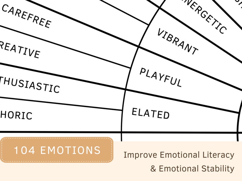 Emotions Wheel Worksheet to COLOR IN Feelings Wheel With 104 - Etsy