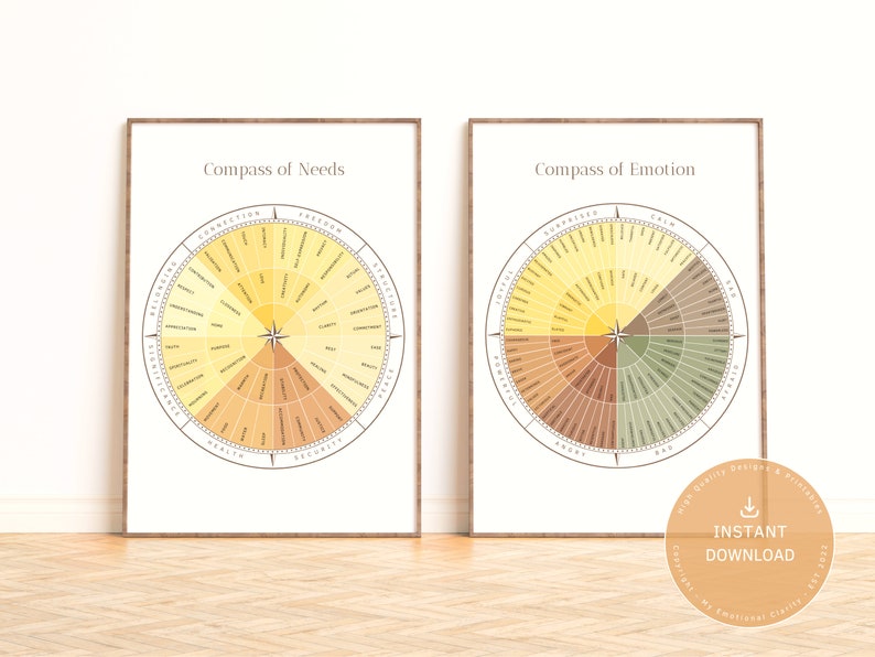 FEELINGS NEEDS WHEEL Poster compass of Emotion - Etsy