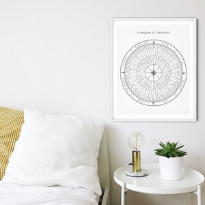 Feelings Wheel Poster: Compass of Emotion, Mental Health Art (digital ...