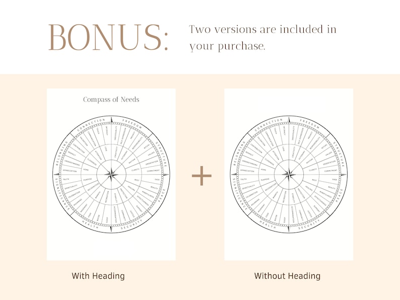 Needs Wheel Worksheet: Compass of Emotions, Color-in Activity (instant ...