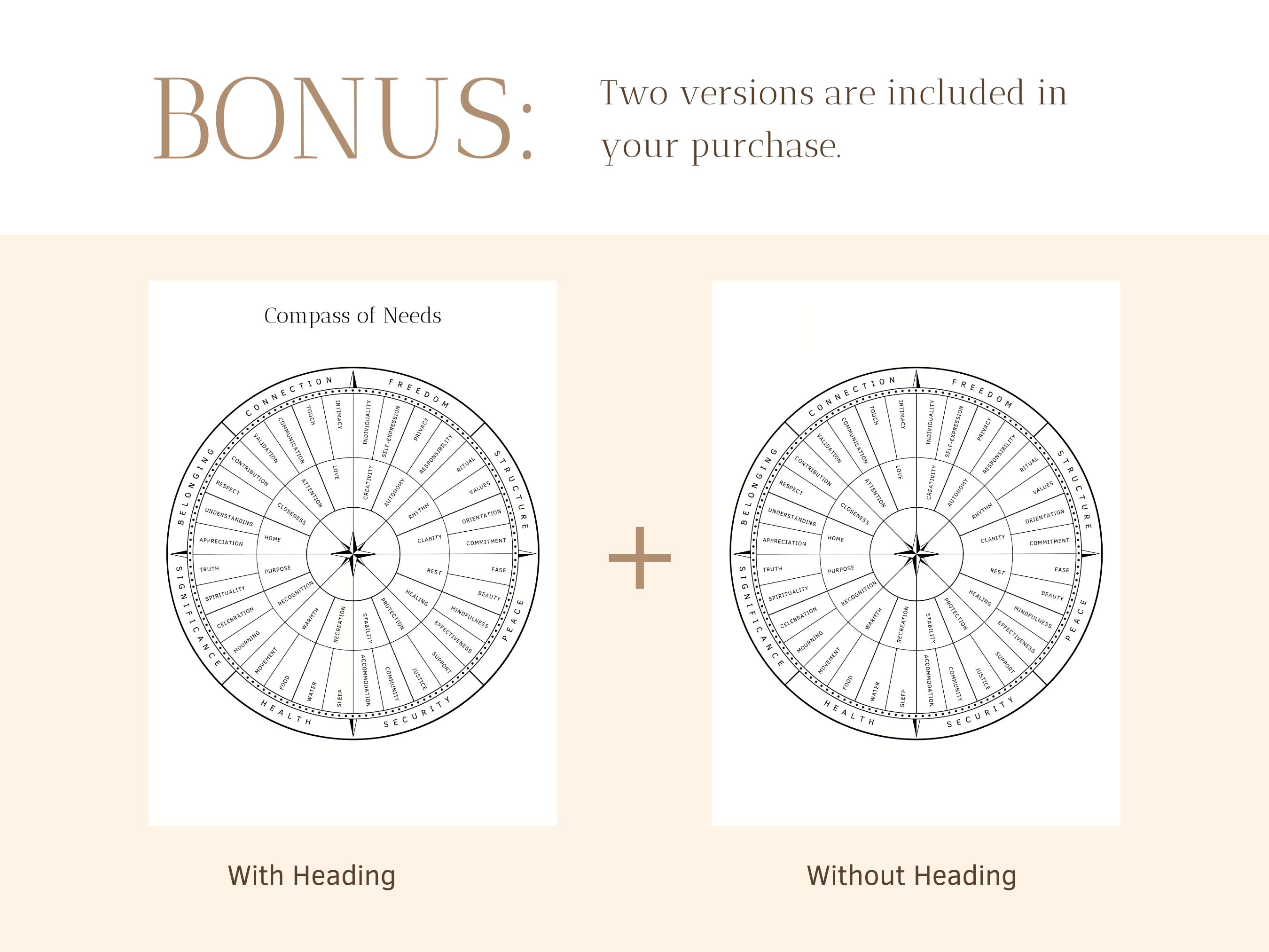 Needs Wheel Worksheet: Compass of Emotions, Color-in Activity (instant ...