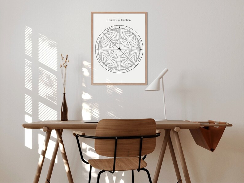 Feelings Wheel Poster: Compass of Emotion, Mental Health Art (digital ...