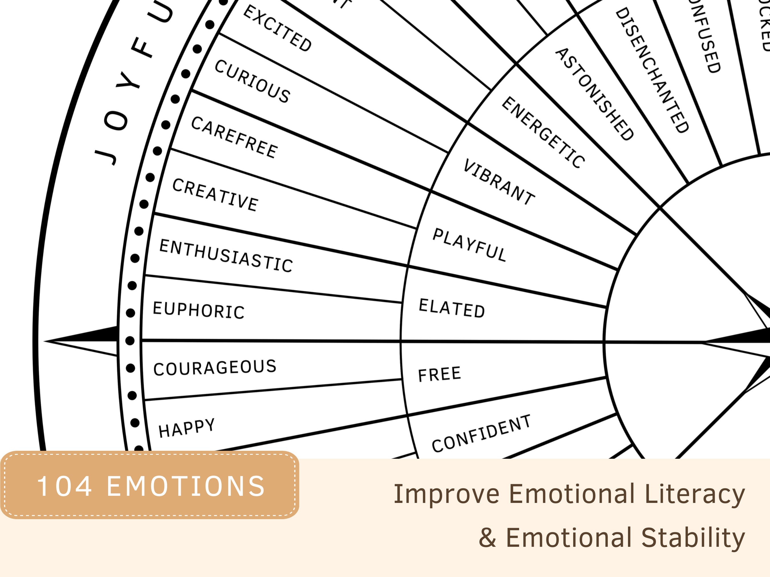 Feelings Wheel Worksheet: Compass of Emotion, Mental Health (digital ...