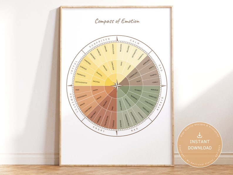 Compass of Emotion FEELINGS WHEEL Poster | Wall Art for Therapy ...
