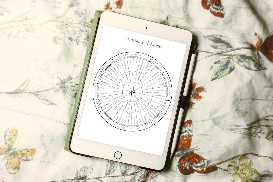 Needs Wheel Worksheet: Compass of Emotions, Color-in Activity (instant ...