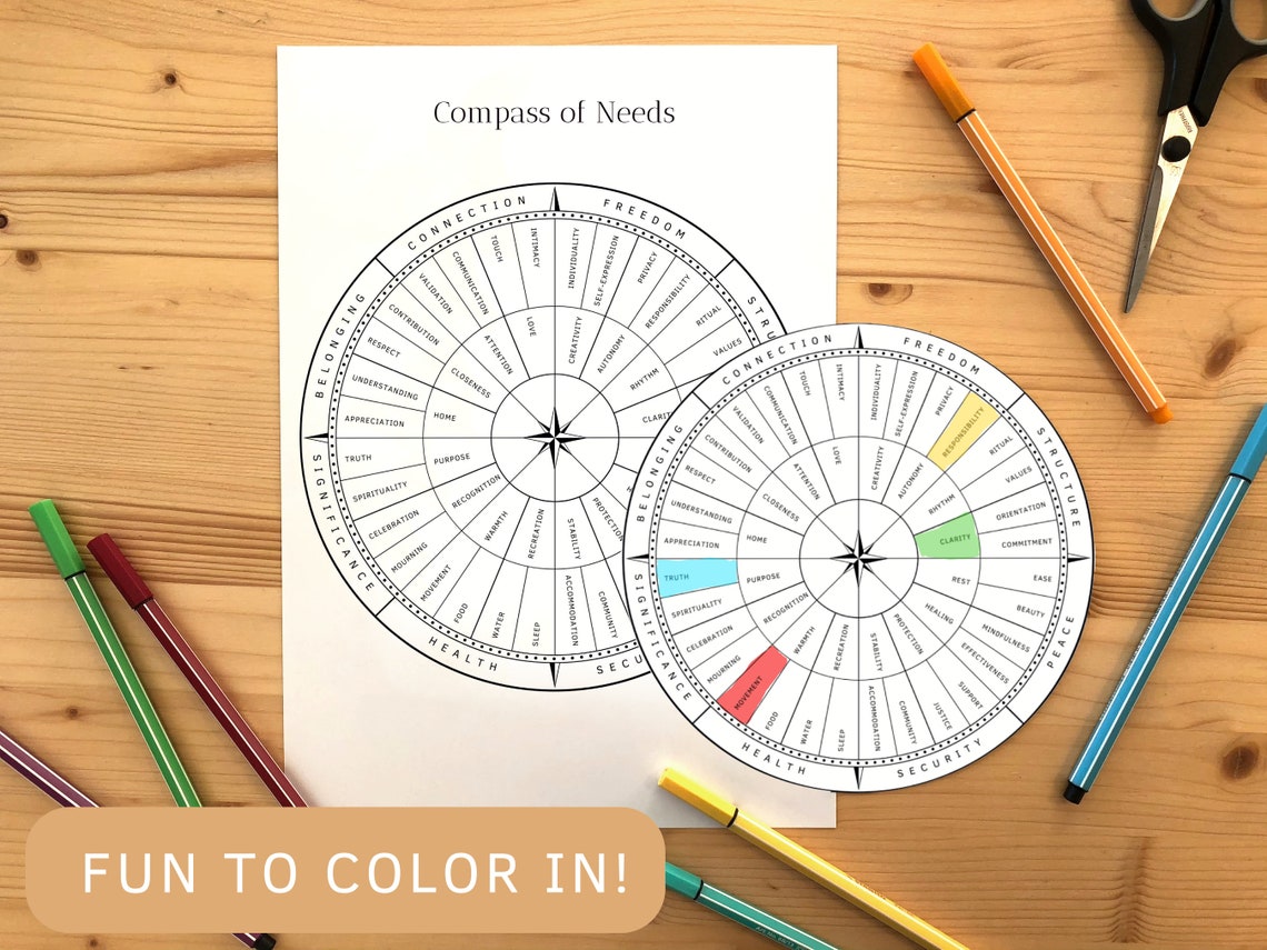 Needs Wheel Worksheet: Compass of Emotions, Color-in Activity (instant ...