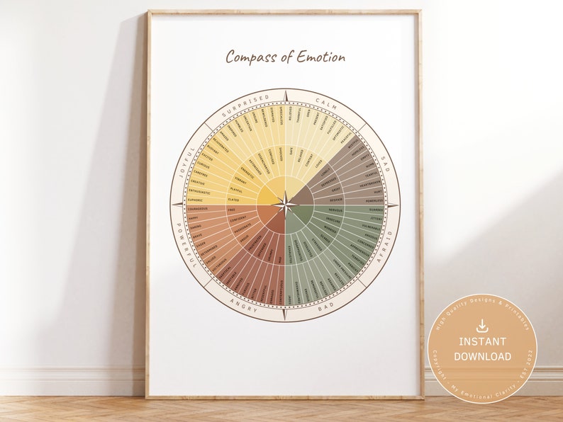 Feelings Wheel Poster: Compass of Emotion - Therapy Office Decor ...