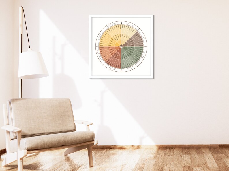 Feelings Wheel Poster: Compass of Emotion, Therapy Counseling Tool ...