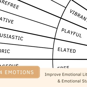 POSITIVE FEELINGS Wheel Worksheet for Positive Fokus - Etsy