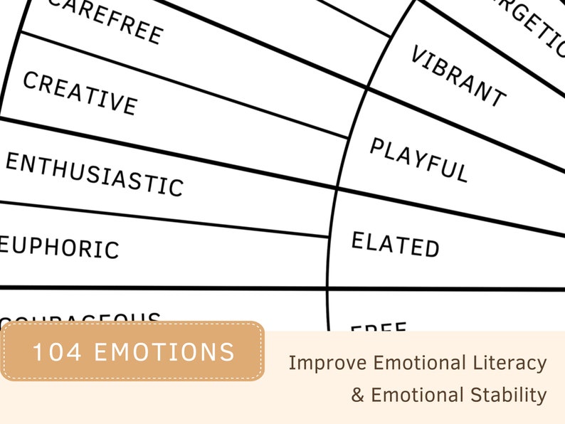 POSITIVE FEELINGS Wheel Worksheet for Positive Fokus - Etsy