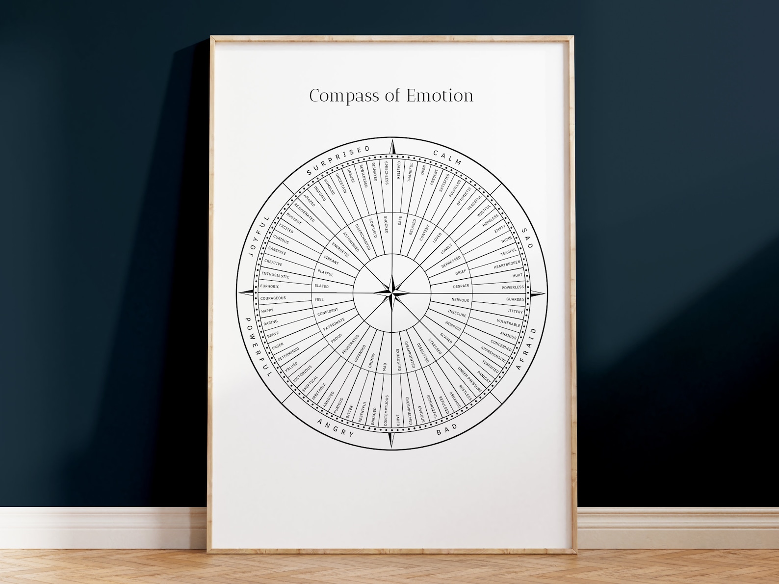 Feelings Wheel Poster: Compass of Emotion, Mental Health Art (digital ...