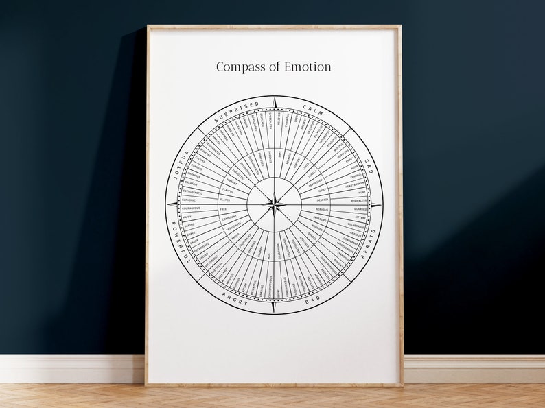 Compass of Emotion Feelings Wheel Poster Mental Health Wall Art for ...
