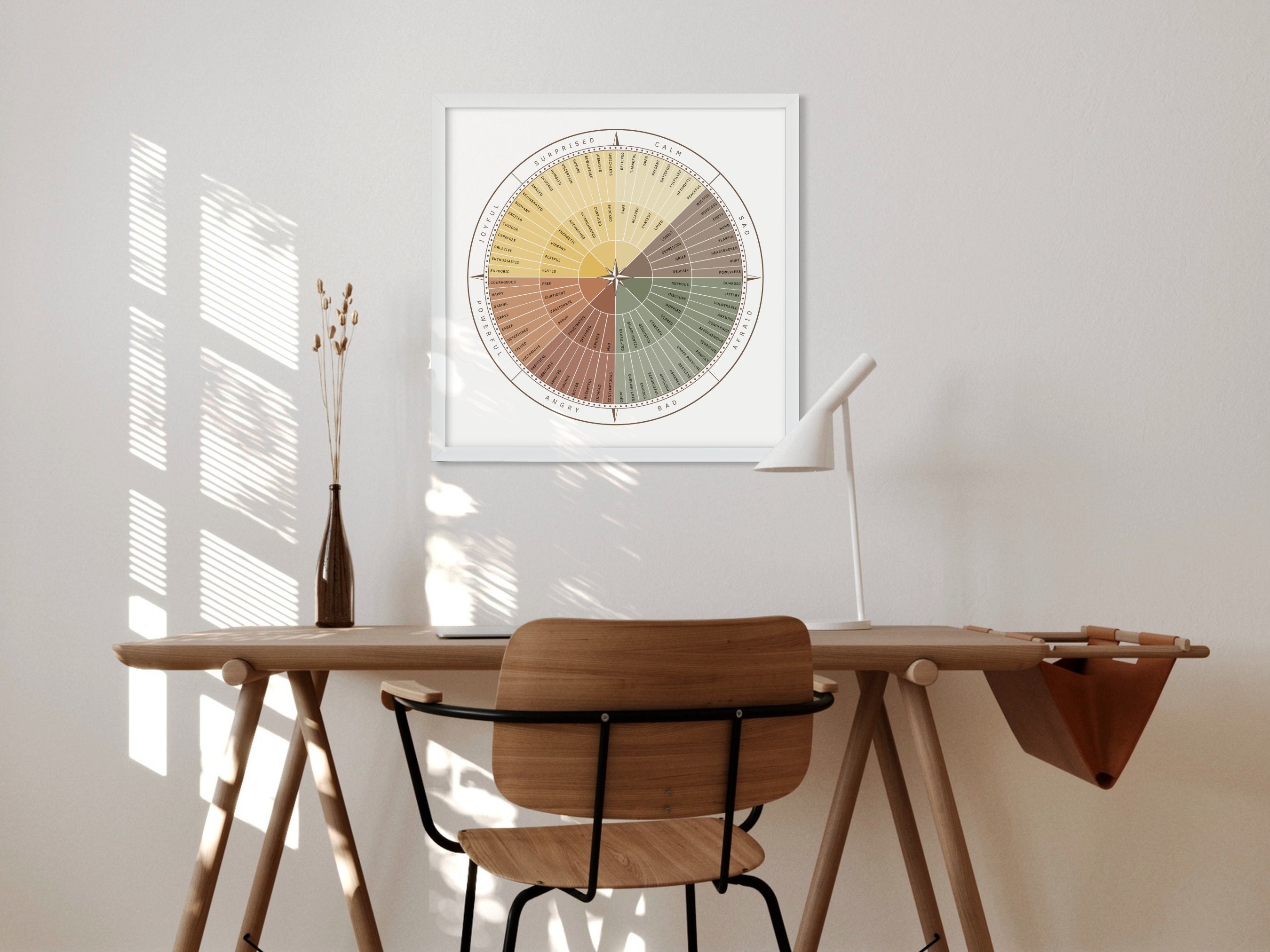 Compass of Emotion | Feelings Wheel | Emotional Awareness, Councelling ...