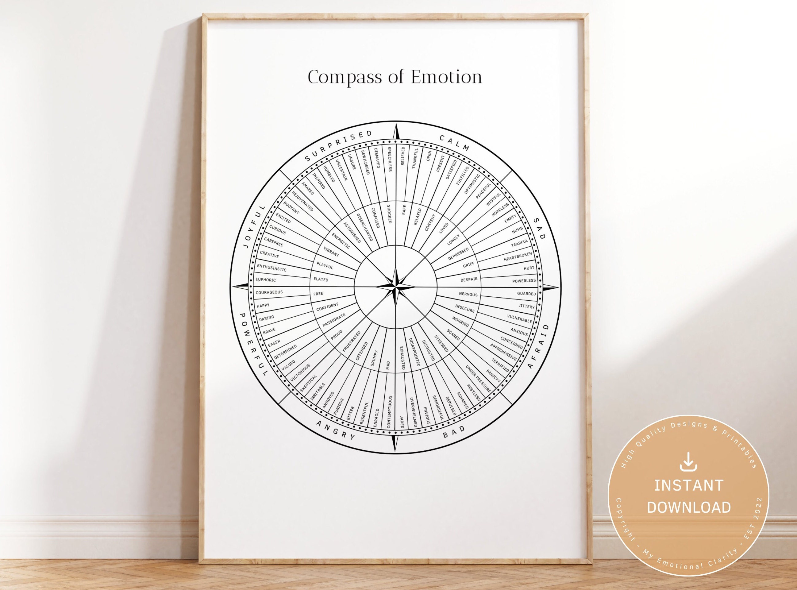 Compass of Emotion | Feelings Wheel Poster | Mental Health Wall Art for ...