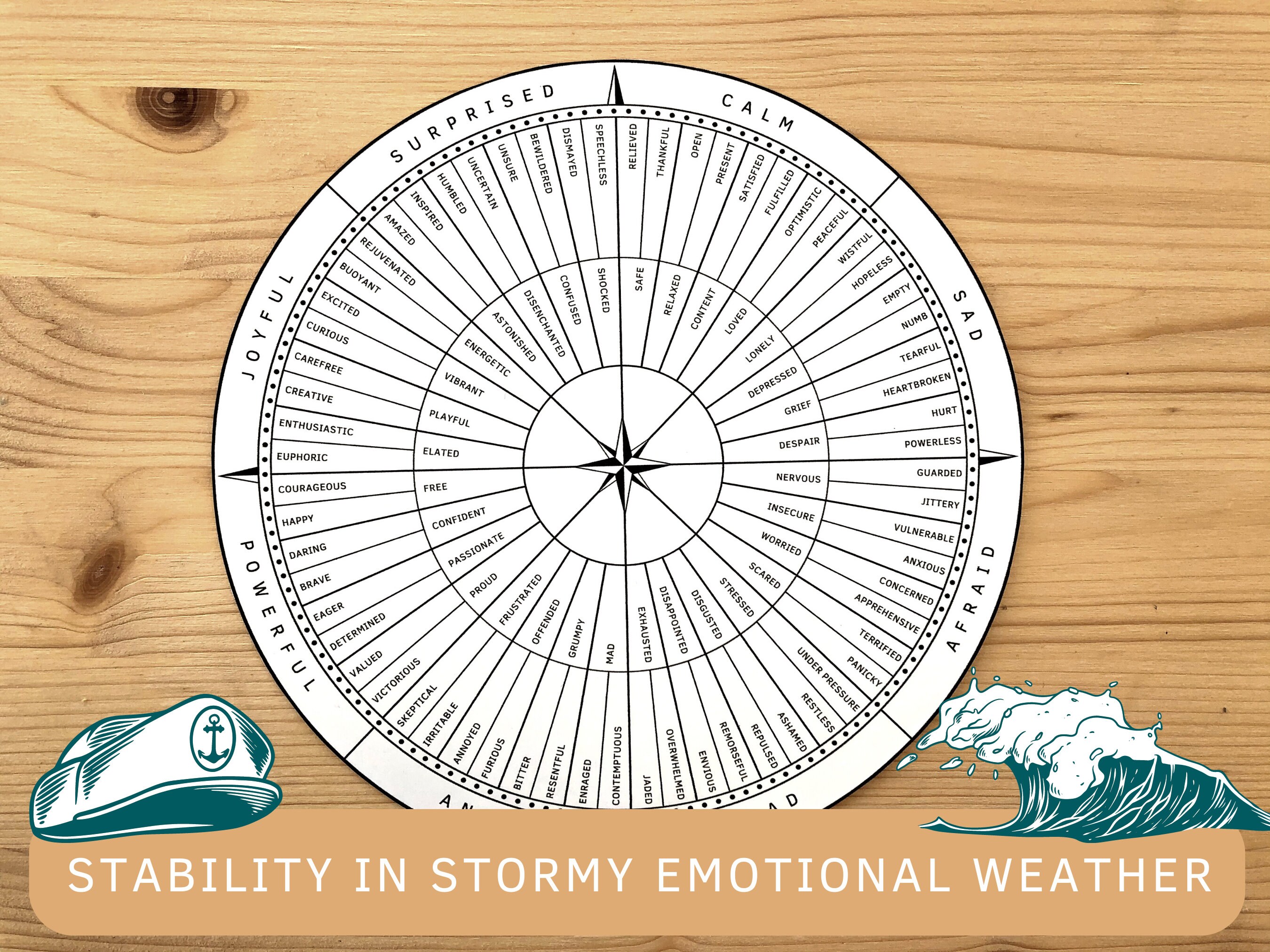 Feelings Wheel Worksheet: Compass of Emotion, Mental Health (digital ...