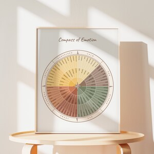 Feelings Wheel Poster: Compass of Emotion - Therapy Office Decor ...