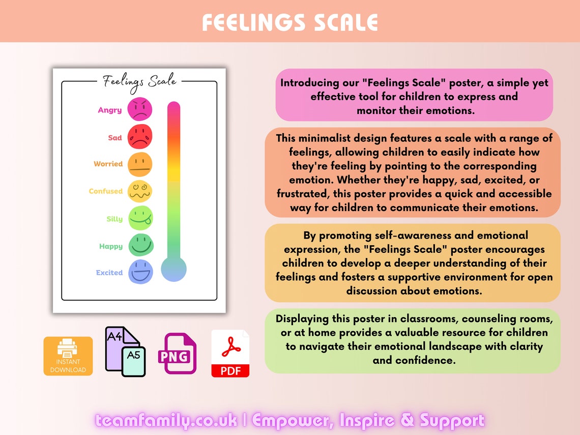 Feelings Thermometer, Emotion Scale, - Etsy