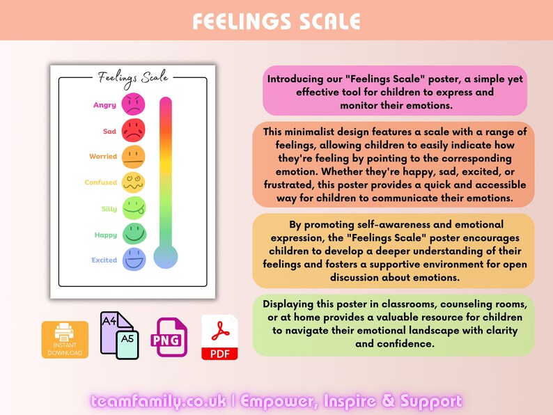 Feelings Thermometer, Emotion Scale, - Etsy