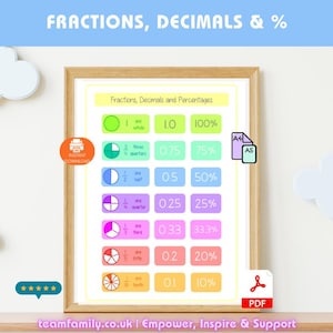 Fractions, Decimals & Percentages Poster - Etsy