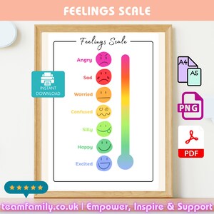 Feelings Thermometer, Emotion Scale, - Etsy