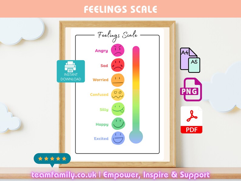 Feelings Thermometer, Emotion Scale, - Etsy