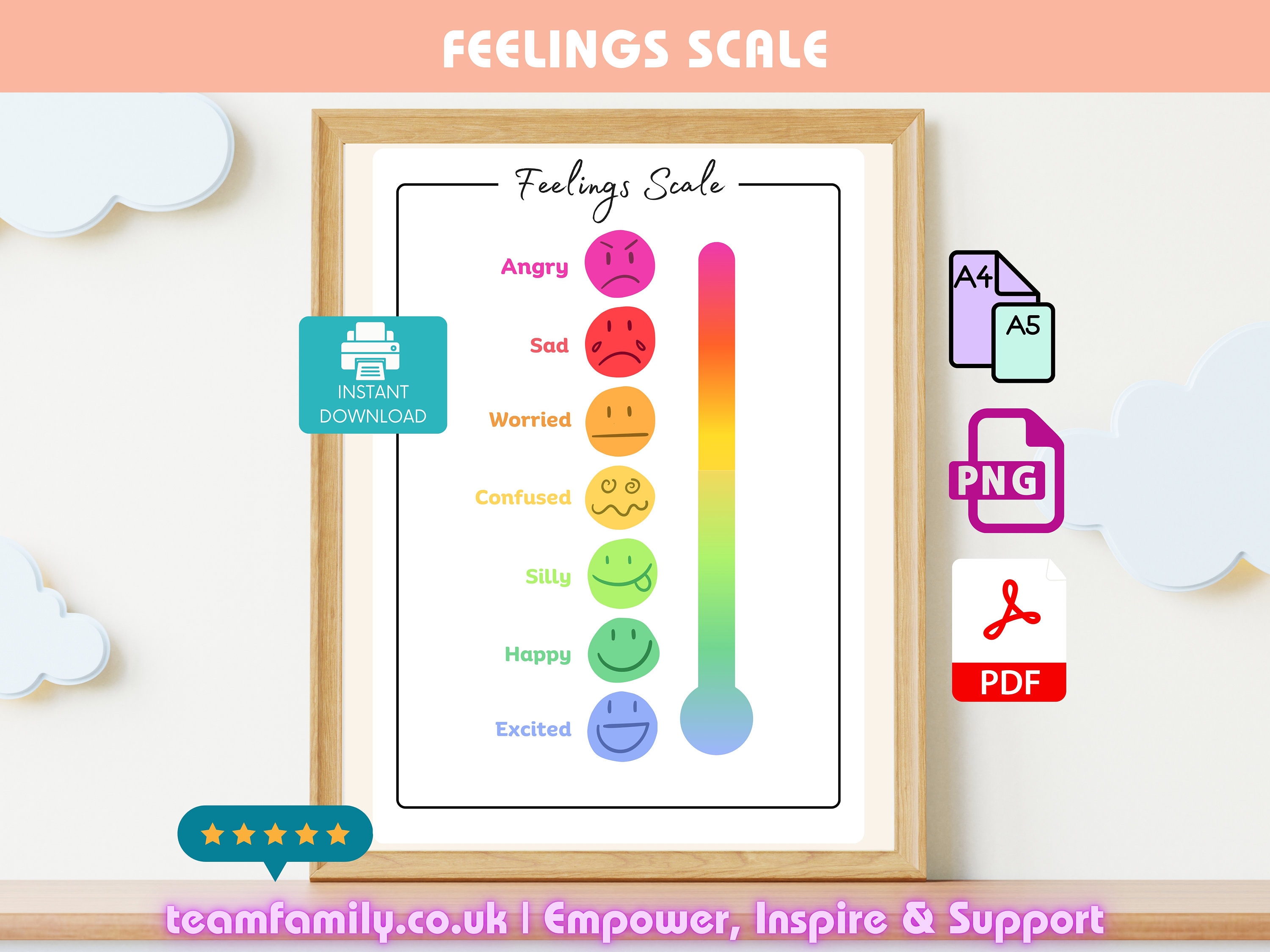Feelings Thermometer, Emotion Scale, - Etsy