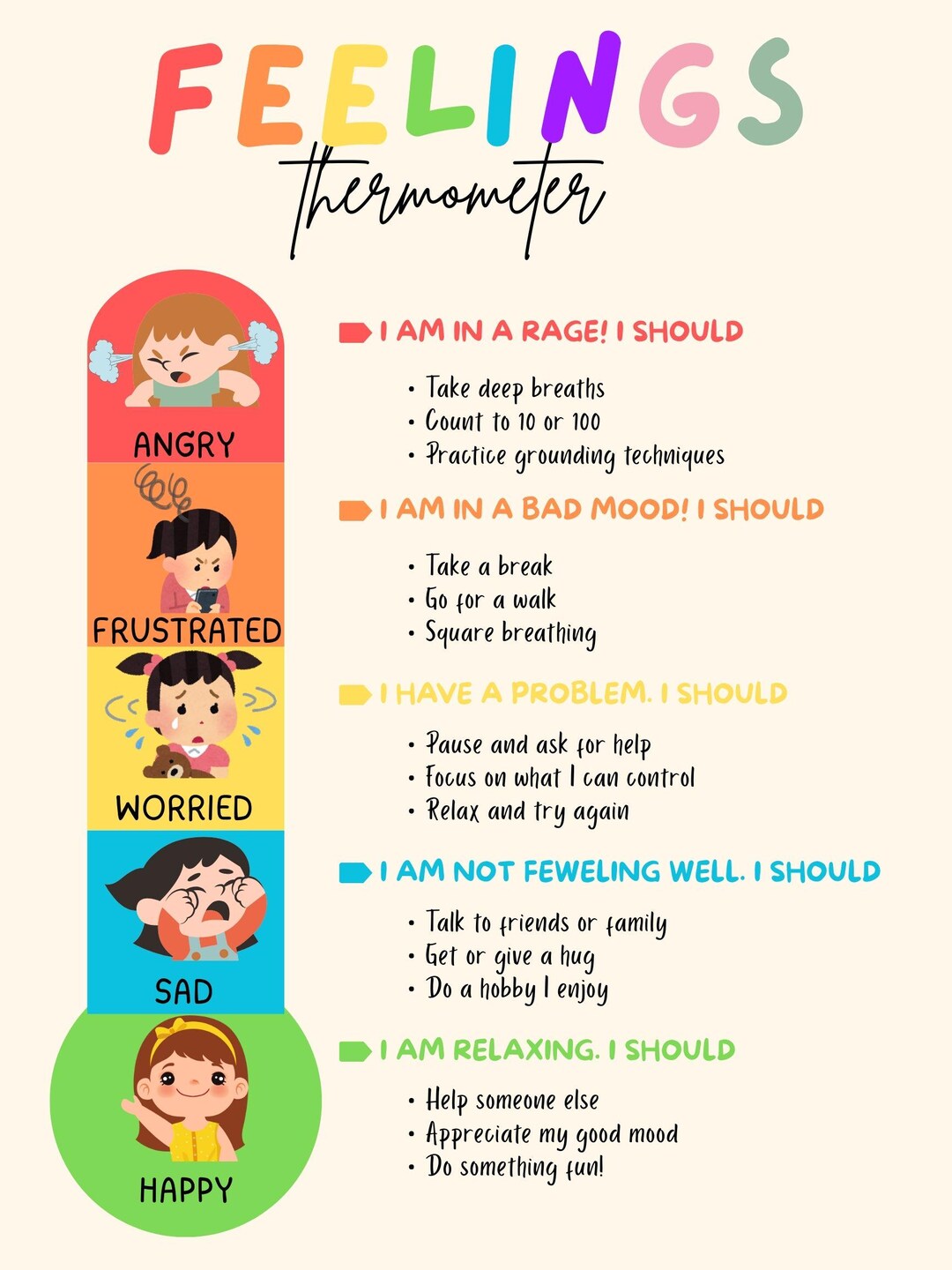Feelings Thermometer Poster - Etsy