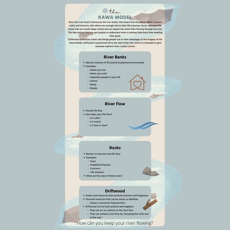 The Kawa Model & Method - Etsy