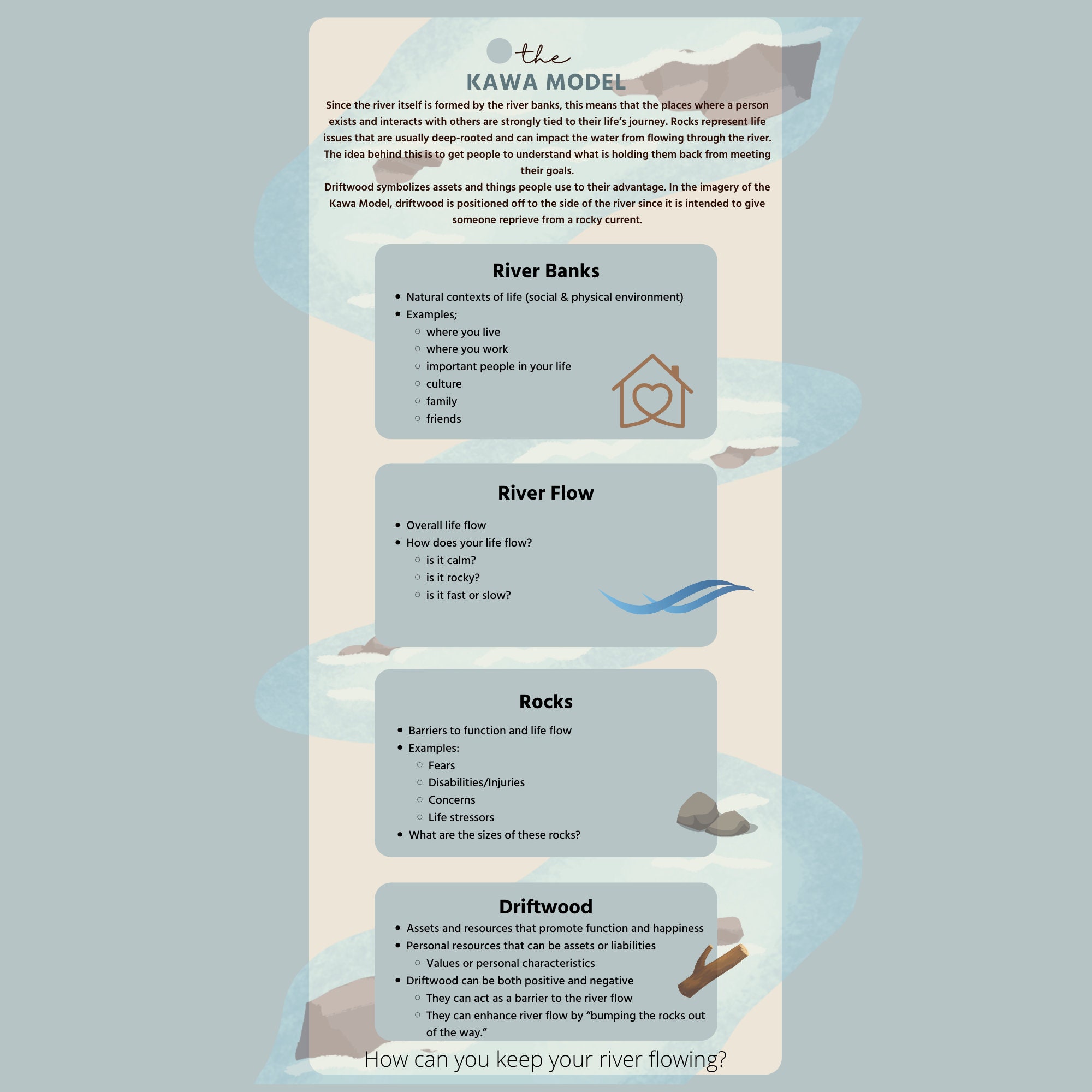 The Kawa Model & Method - Etsy